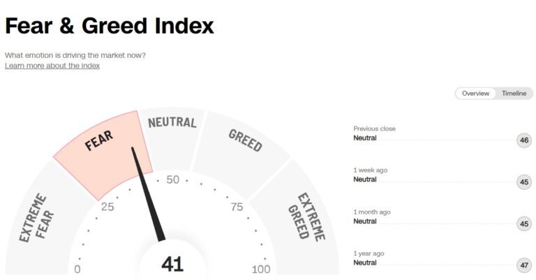 Fear&Greed Indexの使い方と売買タイミング